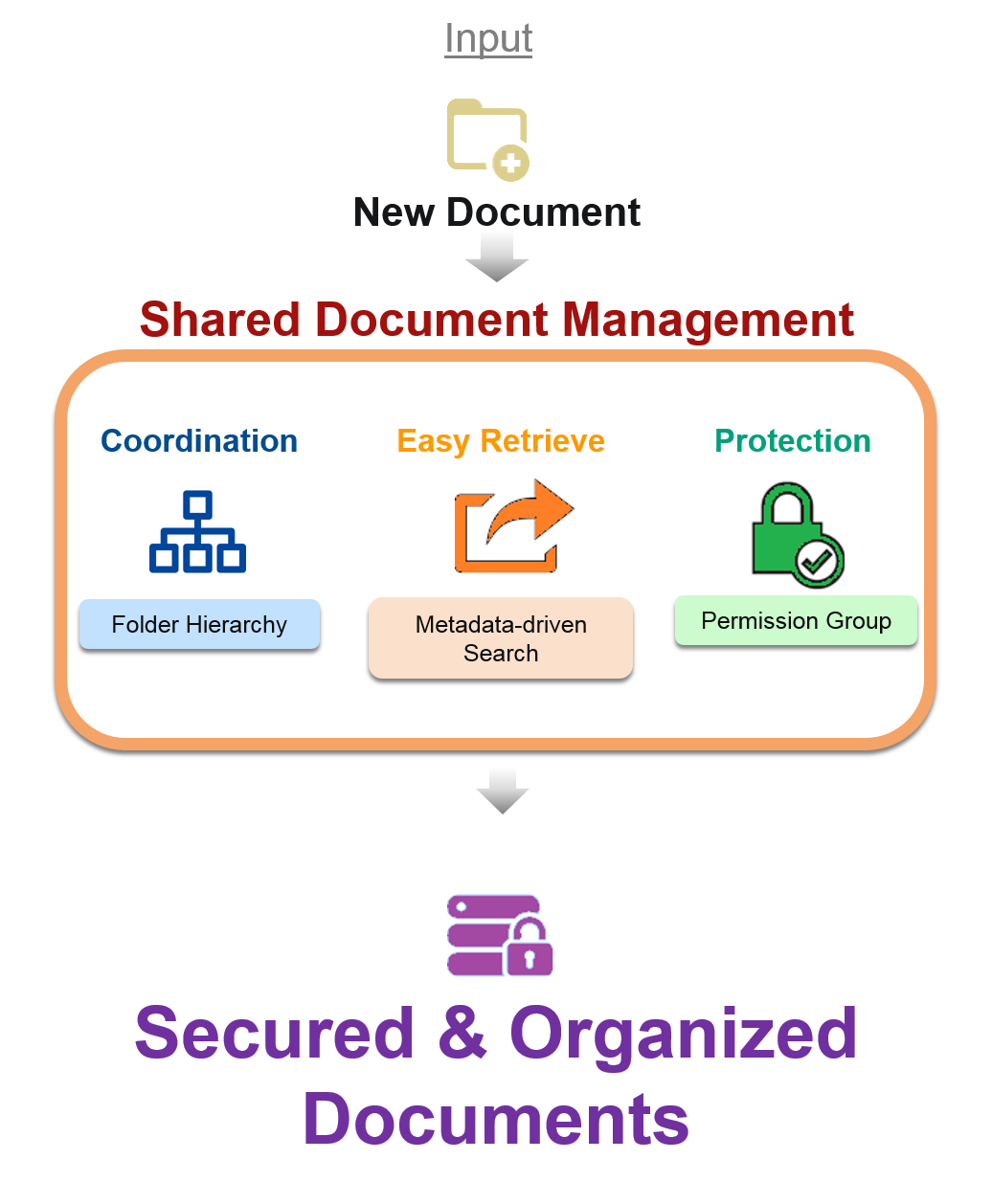 Shared Document Management | Frontier